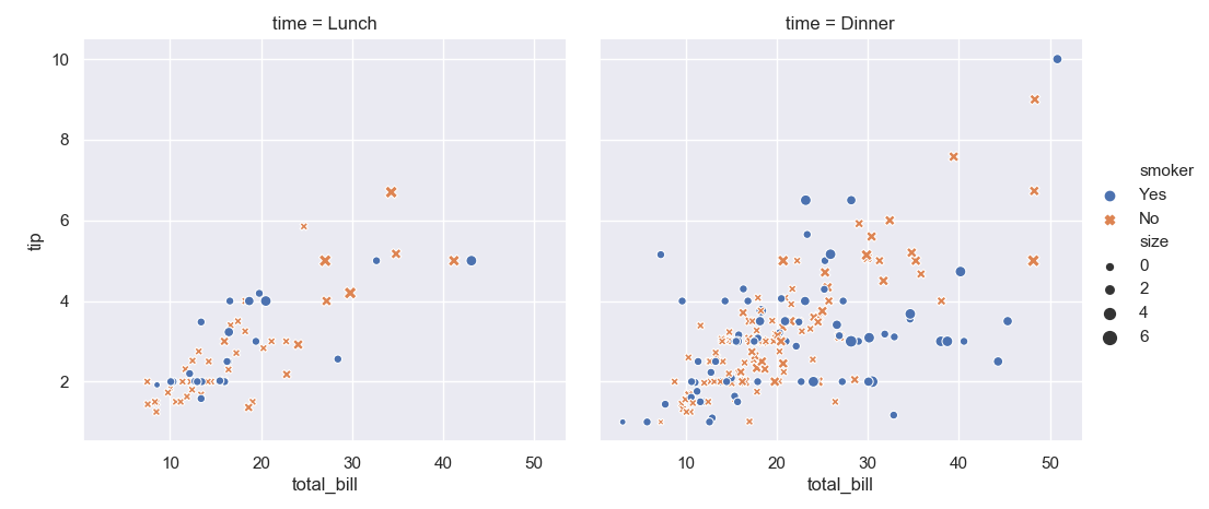 Python 데이터 시각화 Hiseon