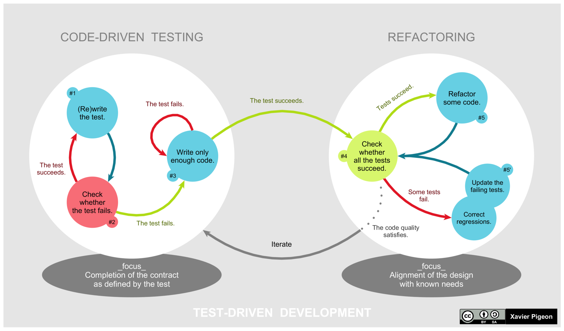 Tdd 방법론 Test Driven Development 테스트 주도 개발 Hiseon